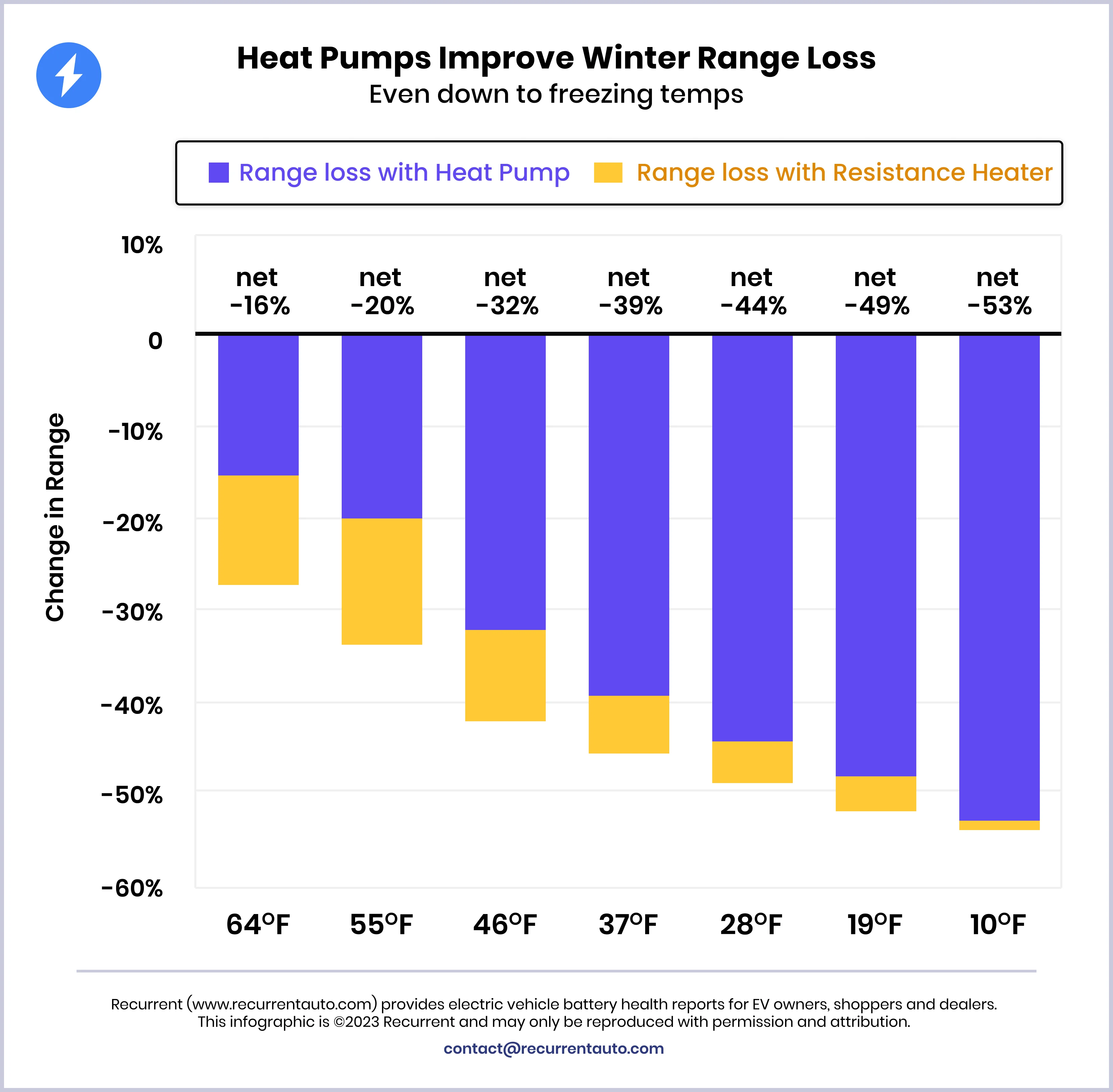 Heat Pumps: Cold Weather Myth or Worth it?
